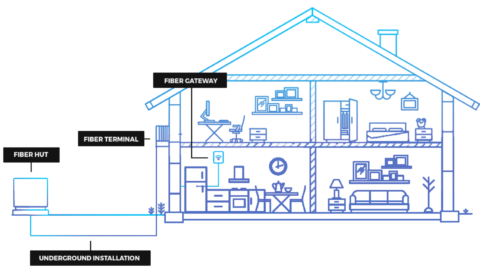 What is Fiber? AireBeam - AireBeam Internet