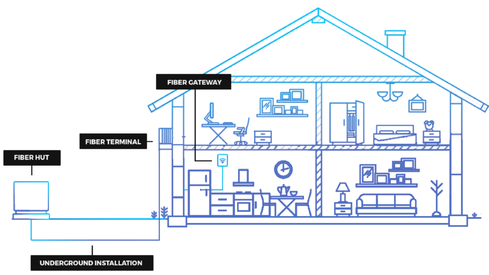 What is Fiber? AireBeam - AireBeam Internet