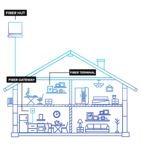 What is Fiber? AireBeam - AireBeam Internet